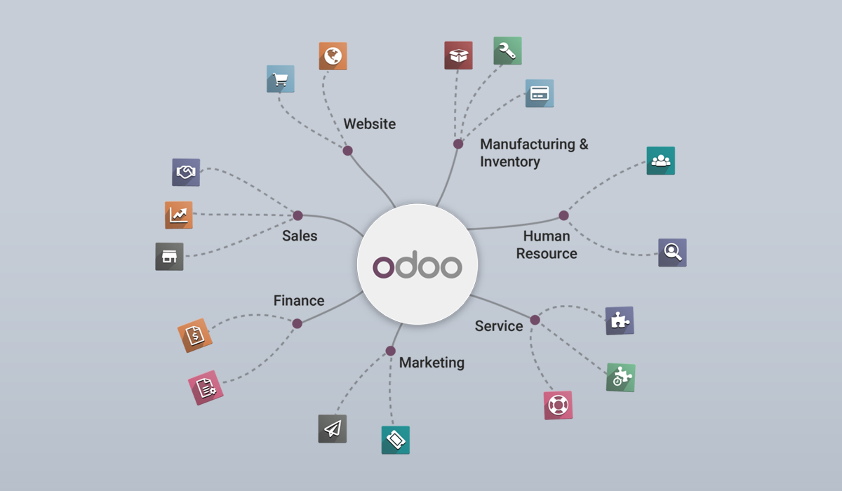 Transforming Business Operations with Odoo ERP: Scale, Adapt, Excel - Walitech Business Solutions